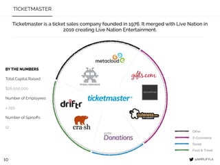 Los Angeles Tech Scene Mapping Project | PPT