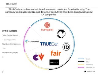 Los Angeles Tech Scene Mapping Project | PPT