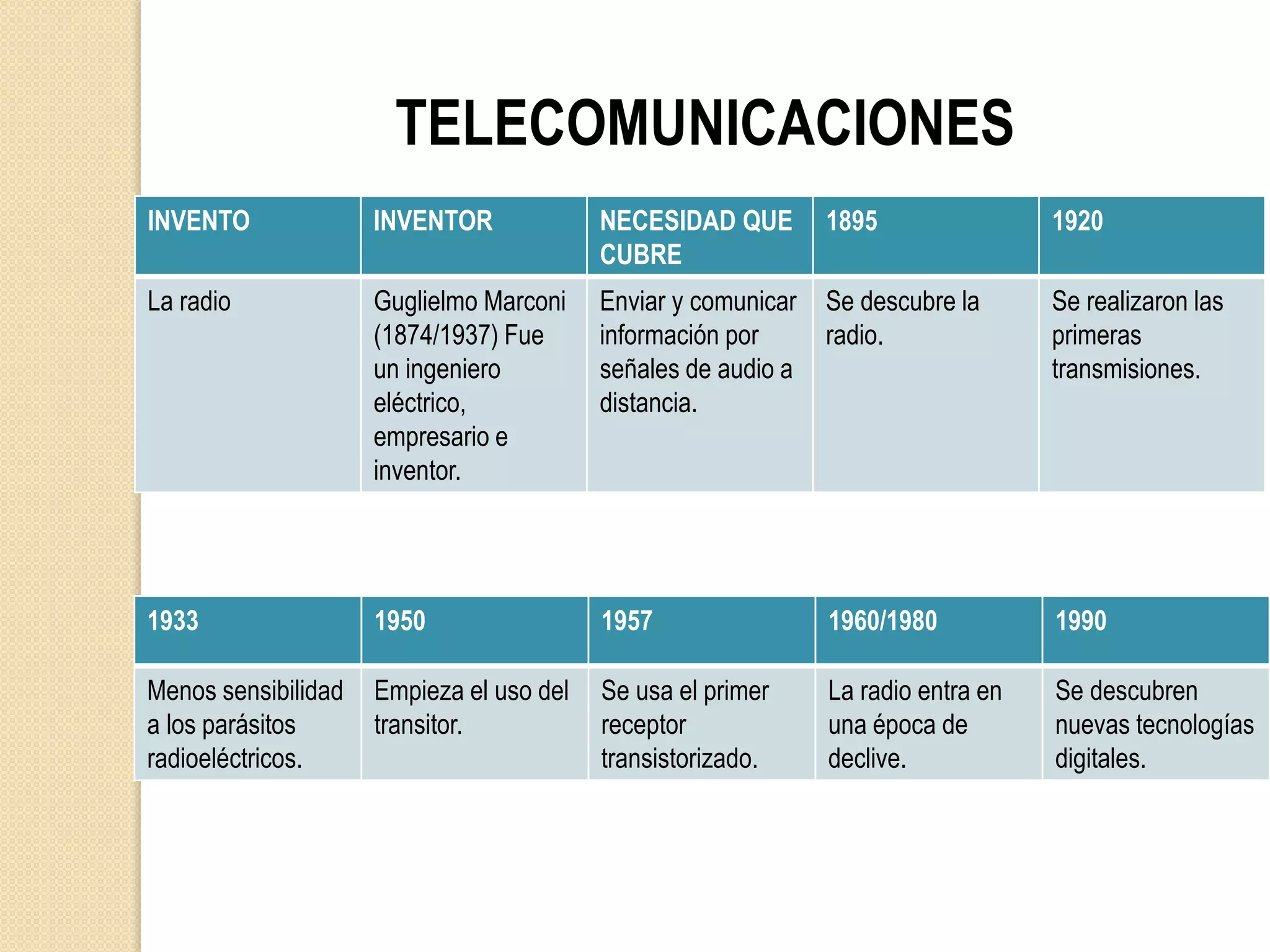 La tecnología en la vida cotidiana | PPTX