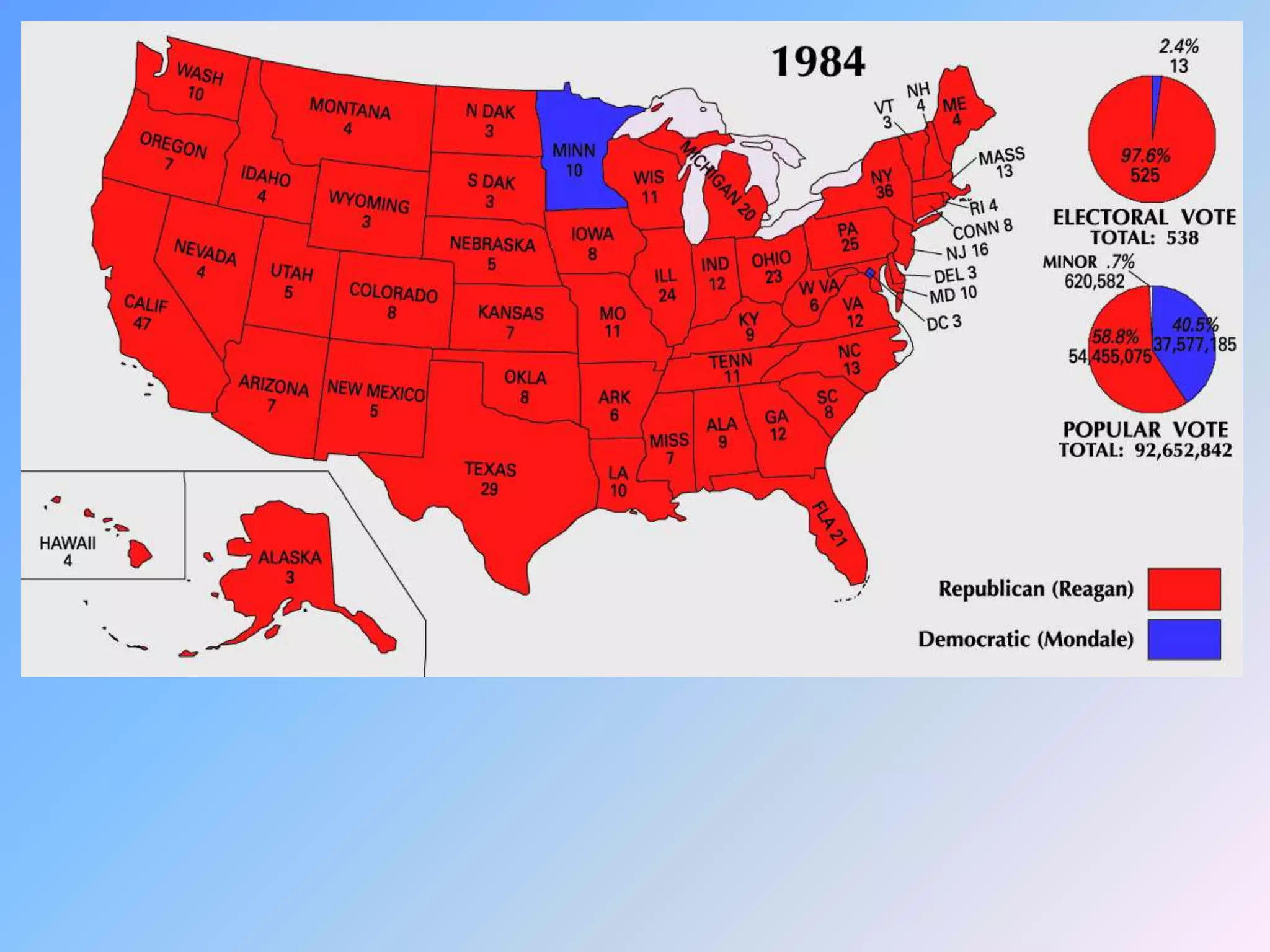 The Late Cold War: Nixon-Bush | PPT | Free Download