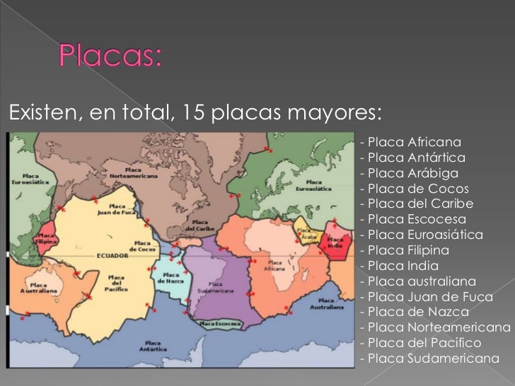 La tectónica de placas