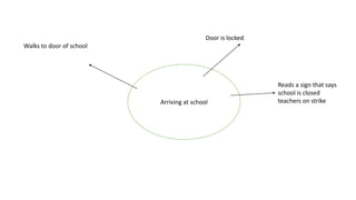 Late for school | PPTX