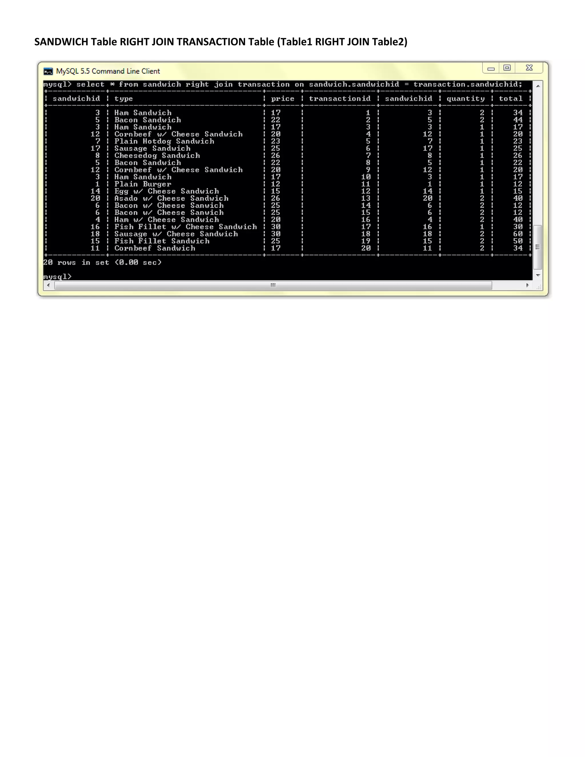 SANDWICH Table RIGHT JOIN TRANSACTION Table | PDF