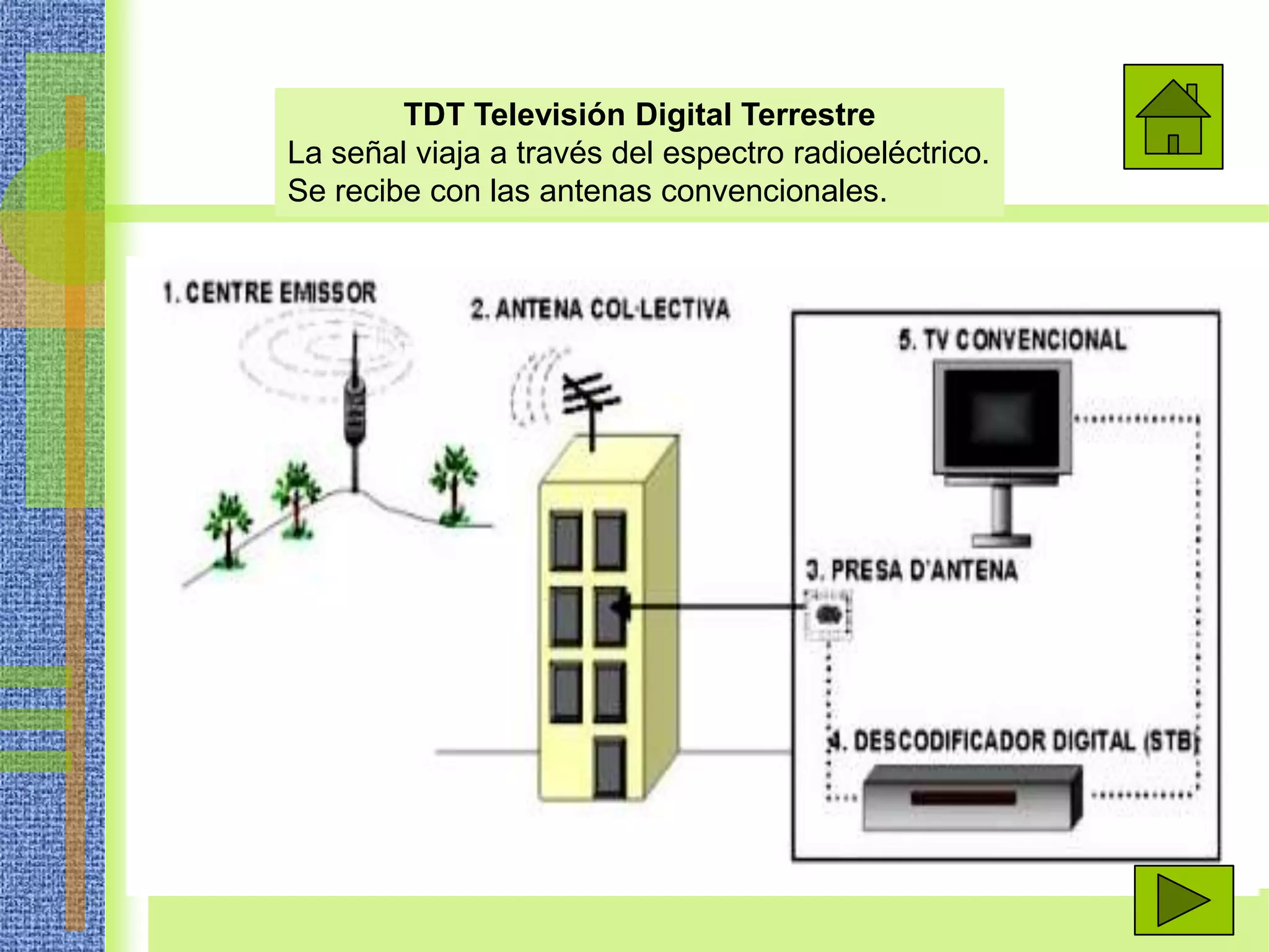 La television digital tipos | PPTX | Genres