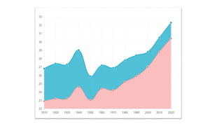 Late marriage problems | PPTX