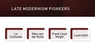 Late Modernism.pptx