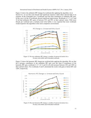 Latency aware write buffer resource | PDF | Computing | Technology & Computing