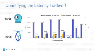 Latency and Consistency Tradeoffs in Modern Distributed Databases | PPT