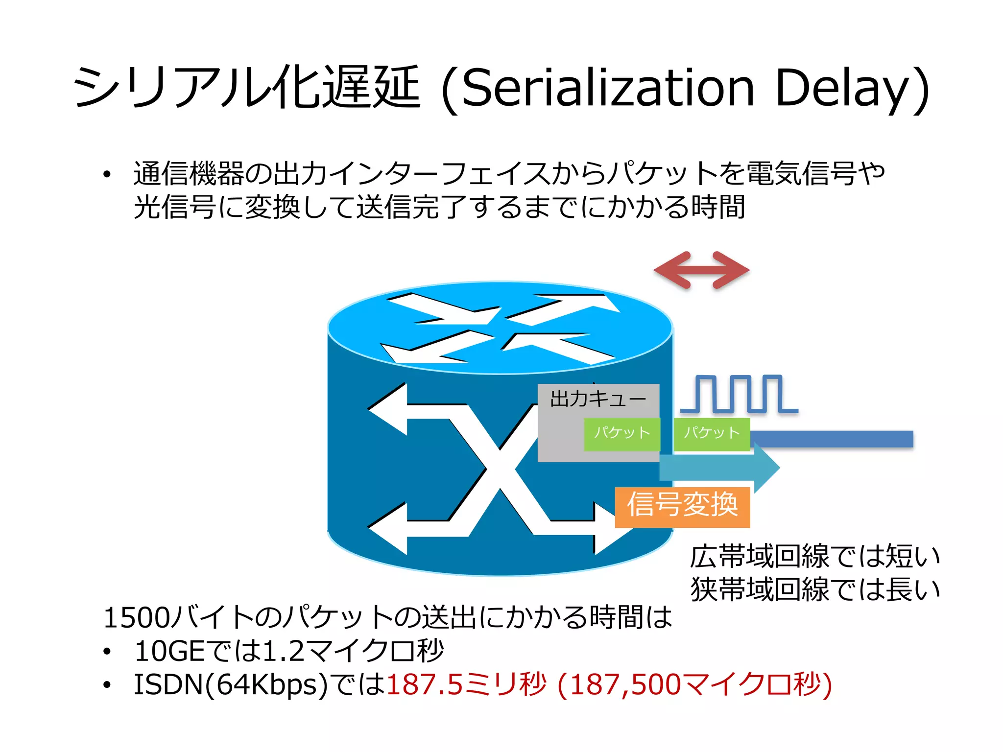 ネットワークでなぜ遅延が生じるのか | PDF