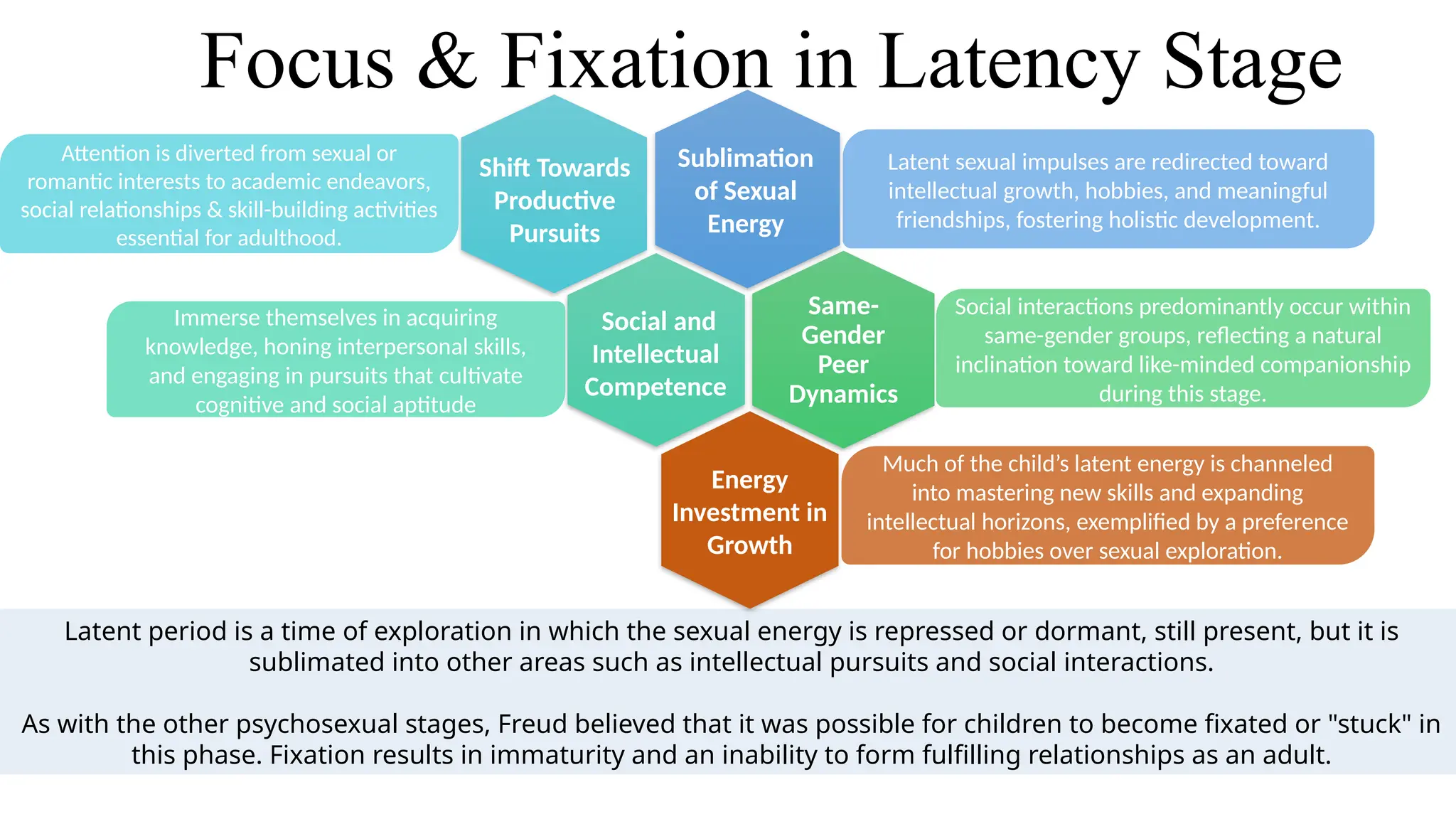 Latency Stage (6 Years To Puberty) - Frayed's Thery.pptx
