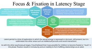 Latency Stage (6 Years To Puberty) - Frayed's Thery.pptx