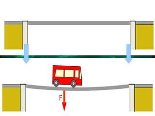 La tenknolojiaaah!!!!!c | ODP