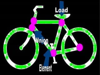 La tenknolojiaaah!!!!!c | ODP