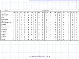 Latent Semantic Indexing For Information Retrieval | PPT