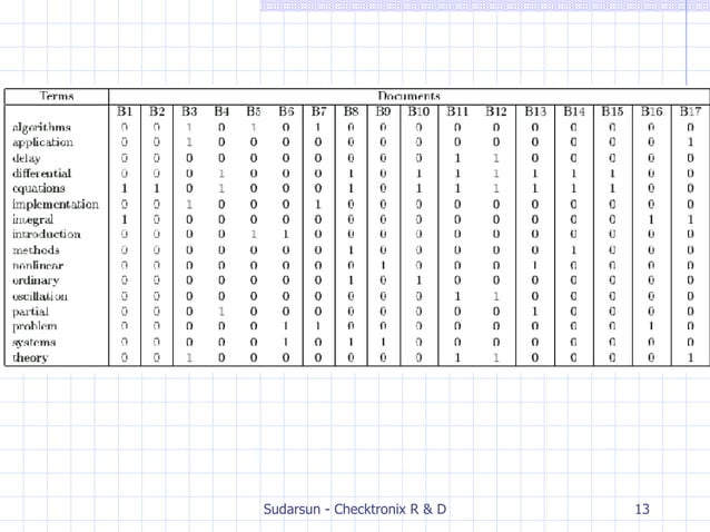 Latent Semantic Indexing For Information Retrieval Ppt