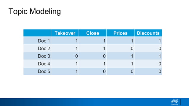 Latent dirichlet allocation_and_topic_modeling | PPTX | Pets