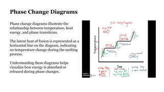 Latent Heat Of Fusion for grade tenth.pptx
