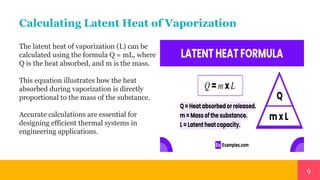 Latent Heat Of Vaporization for grade 10.pptx