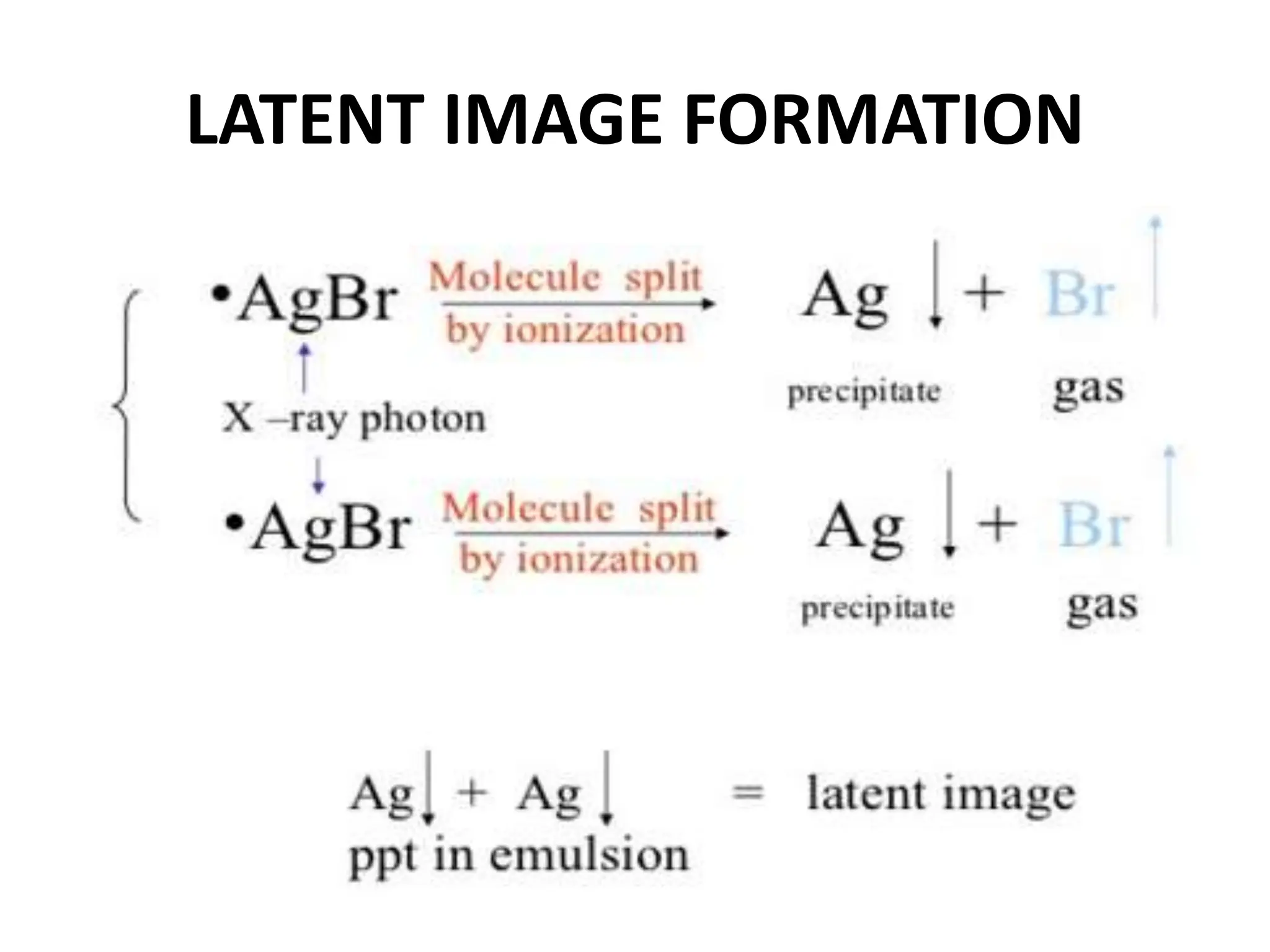 Latent Image formation in radiographic imaging (0).pptx