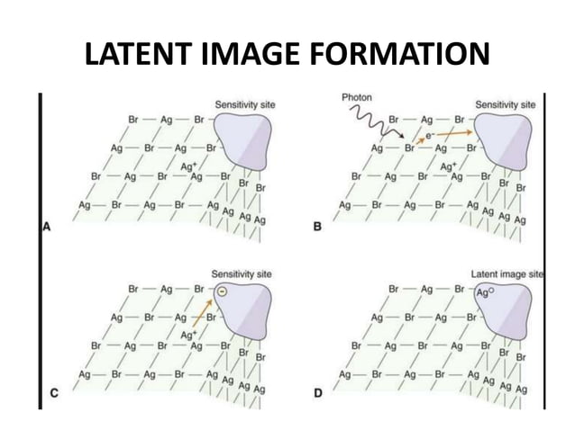 Latent Image formation in radiographic imaging (0).pptx