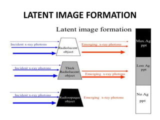 Latent Image formation in radiographic imaging (0).pptx