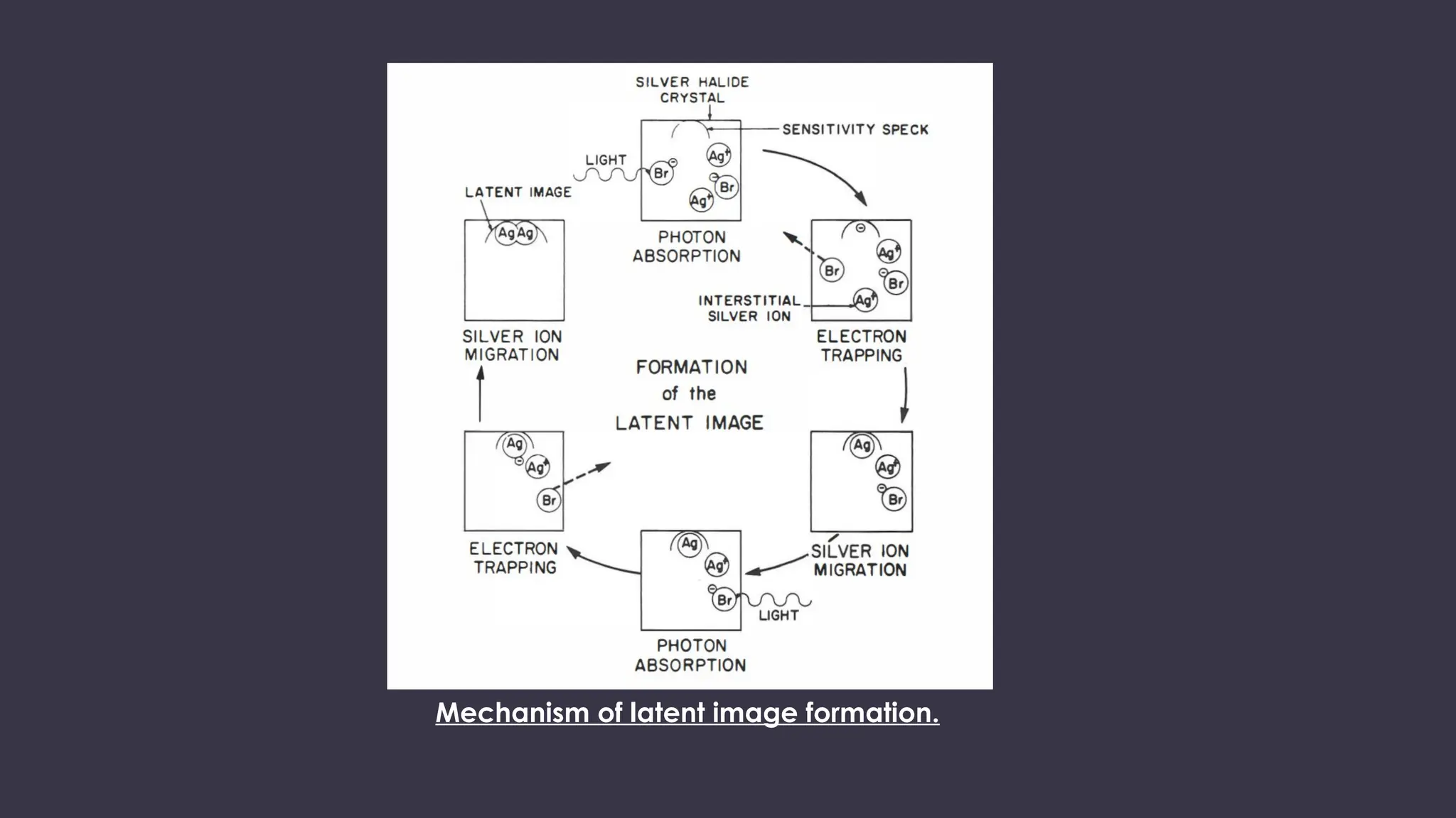Latent Image Formation in film radiography .pptx