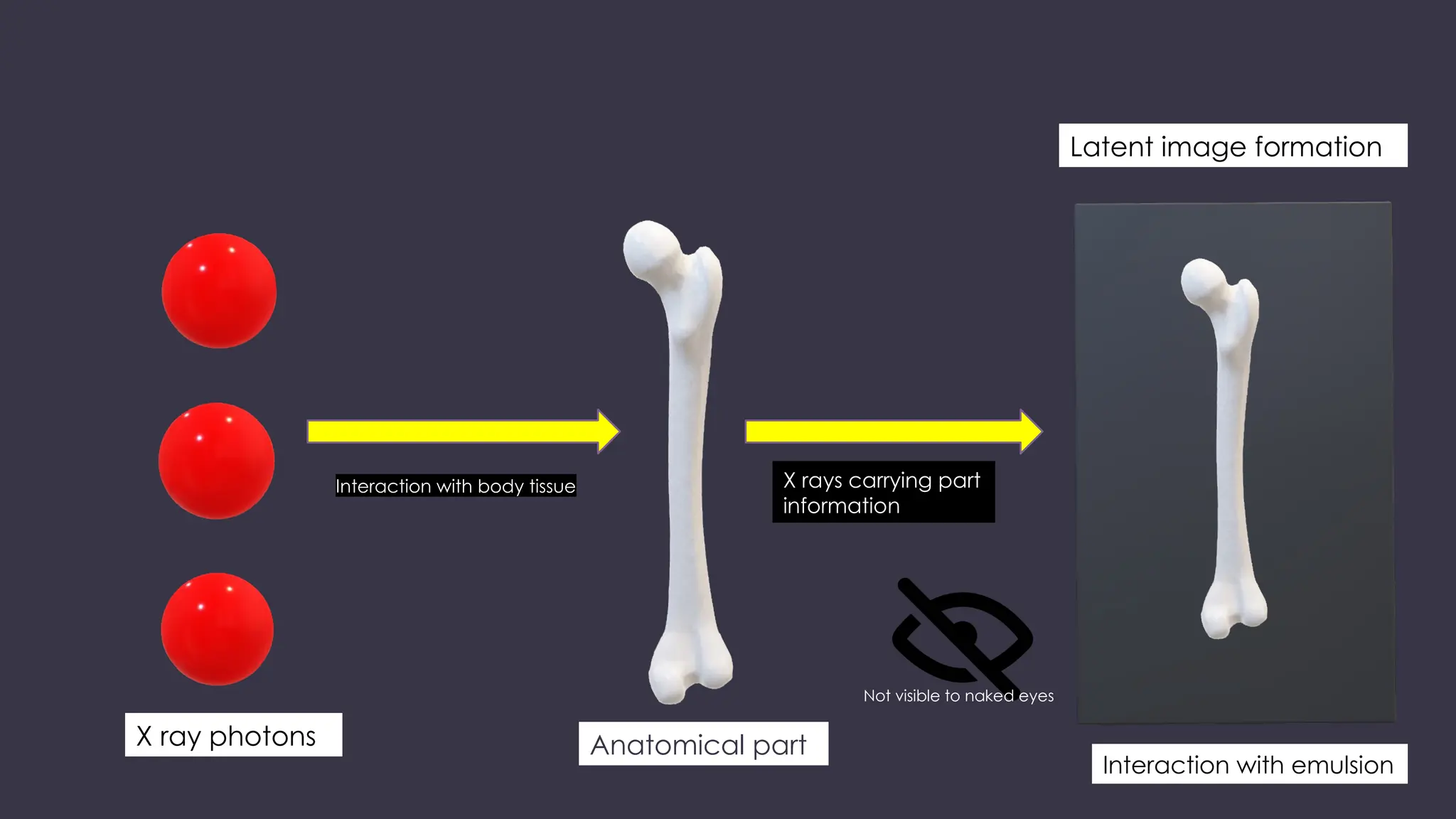 Latent Image Formation in film radiography .pptx | Chemistry | Science