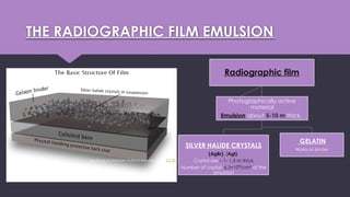 Latent Image Formation in film radiography .pptx
