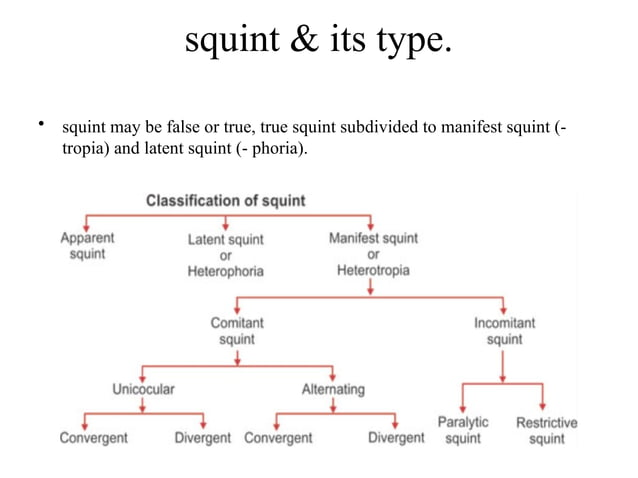LATENT SQUINT.pptx (LATENT SQUINT,SQUINT) | PPTX | Eye and Vision ...