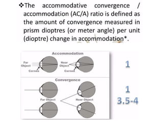 Latent and concomitant strabismus | PPT