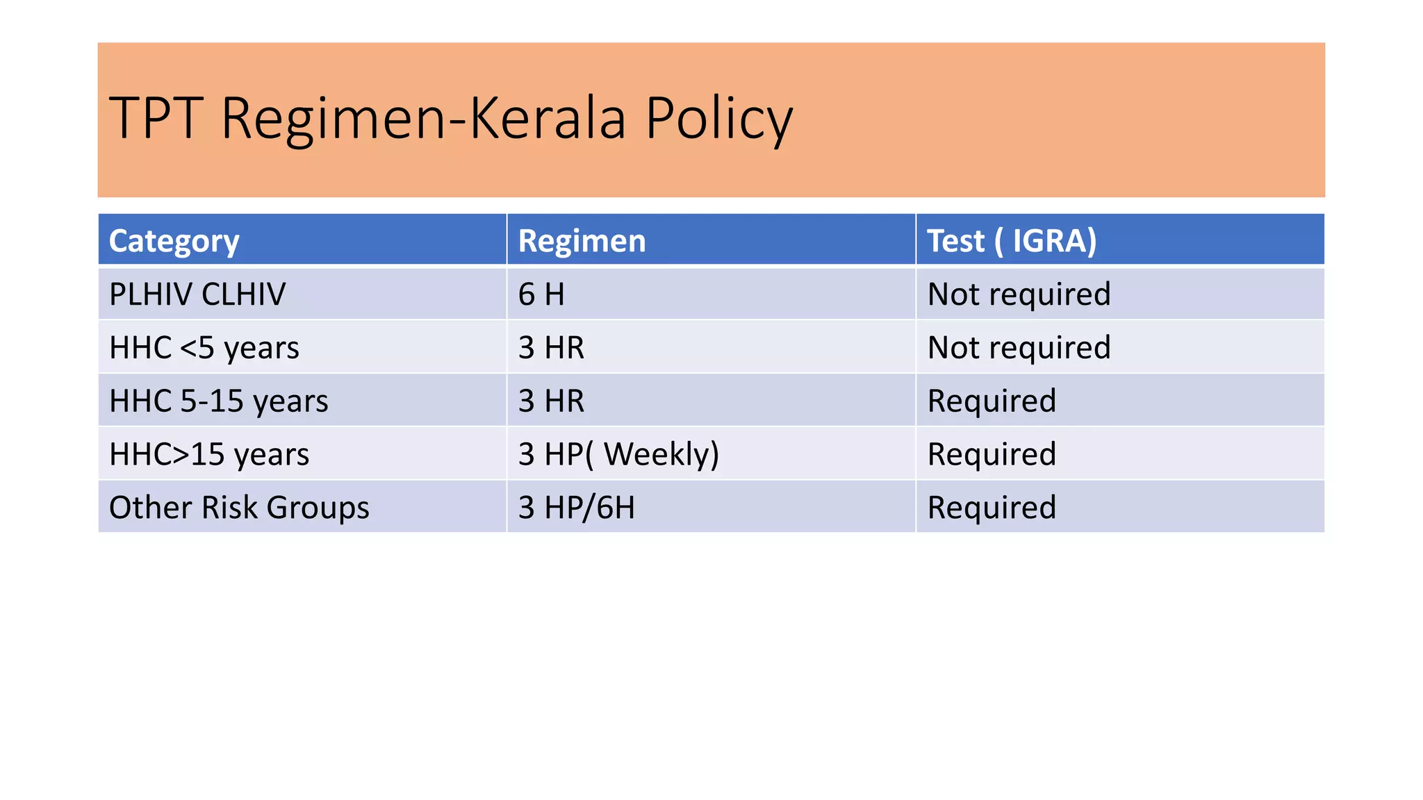 Latent TB Guideline.pptx