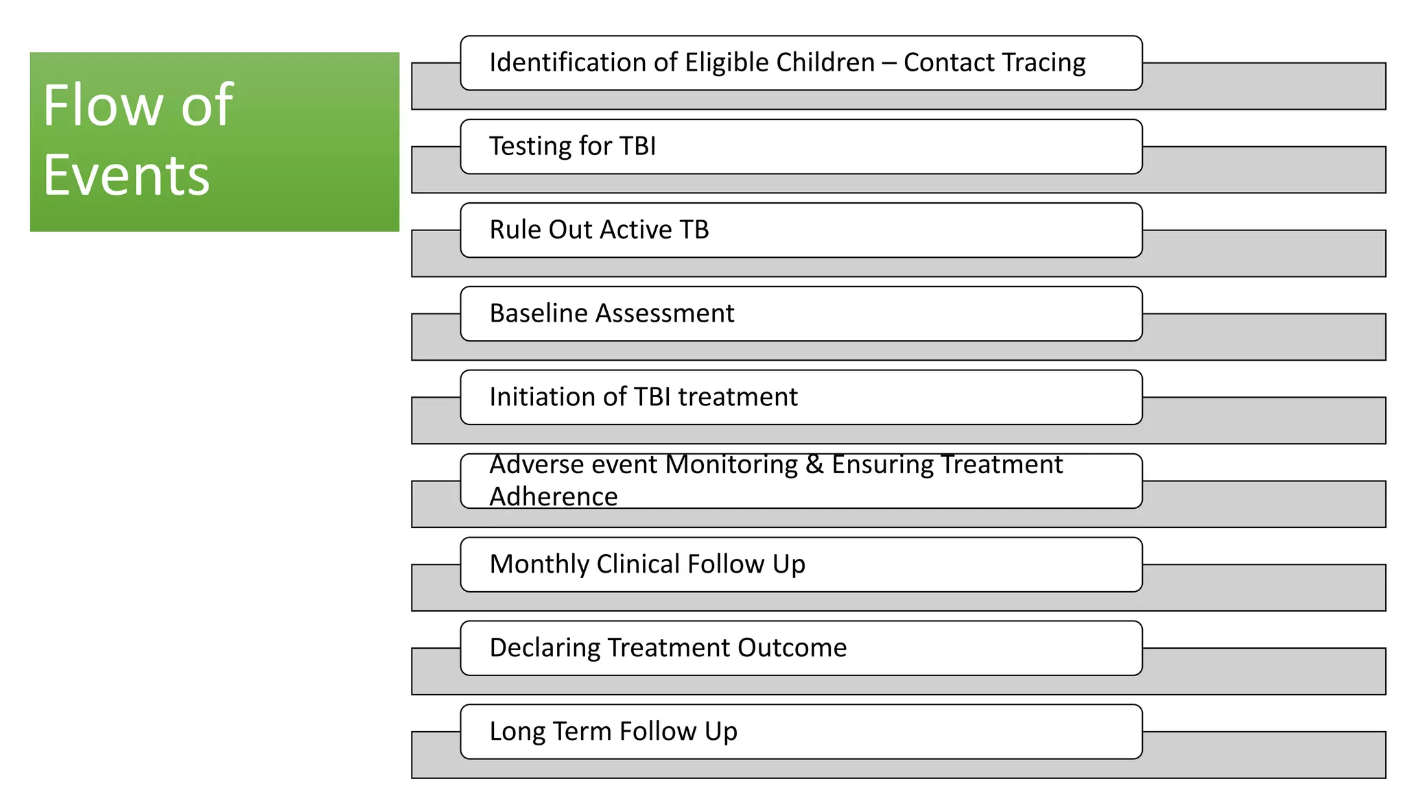 Latent TB Guideline.pptx