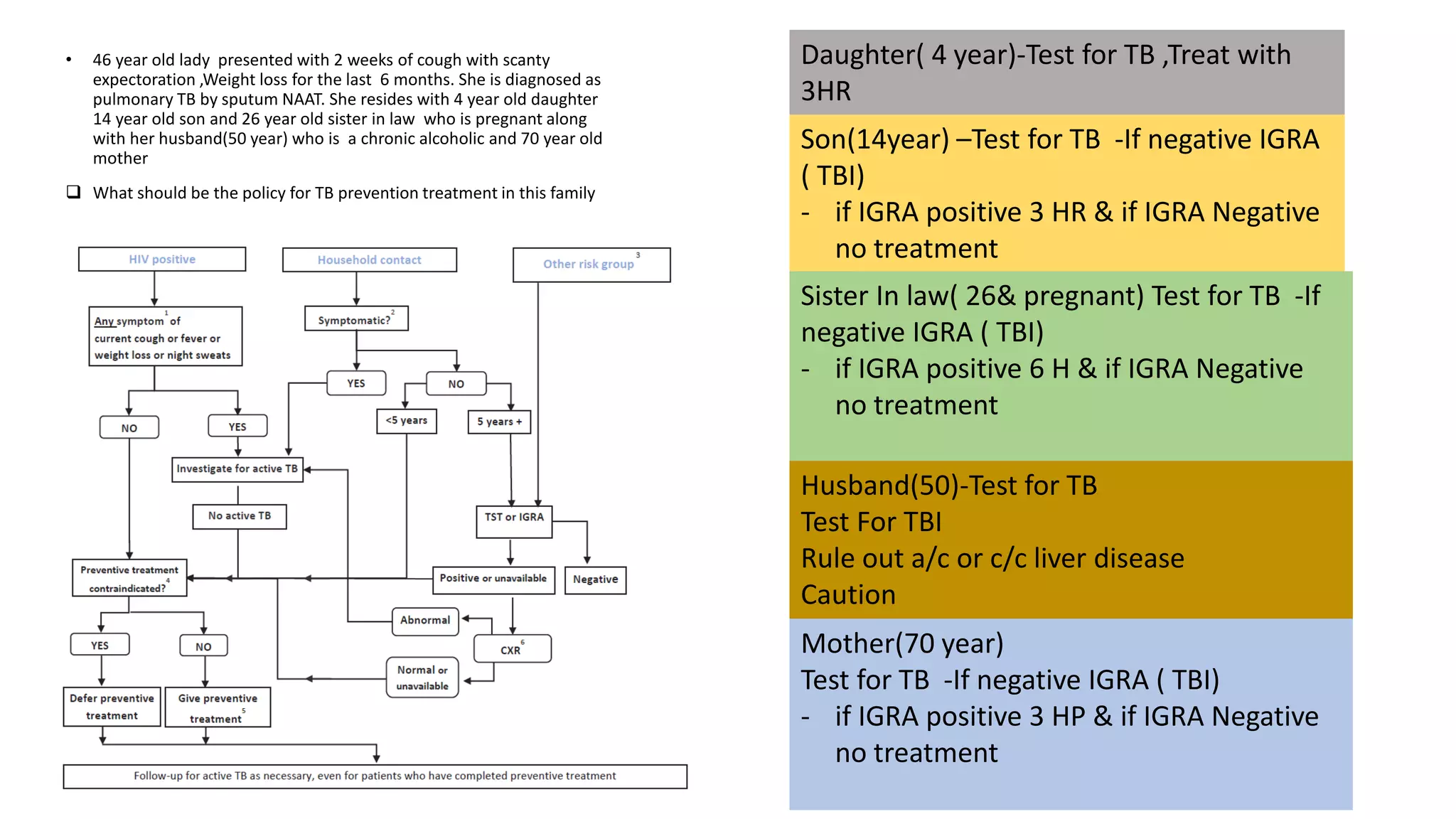 Latent TB Guideline.pptx