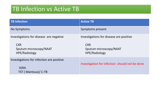 Latent TB Guideline.pptx
