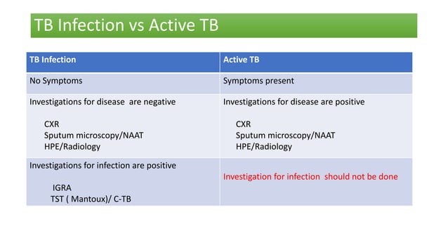 Latent TB Guideline.pptx | Lung and Respiratory Health | Diseases and ...