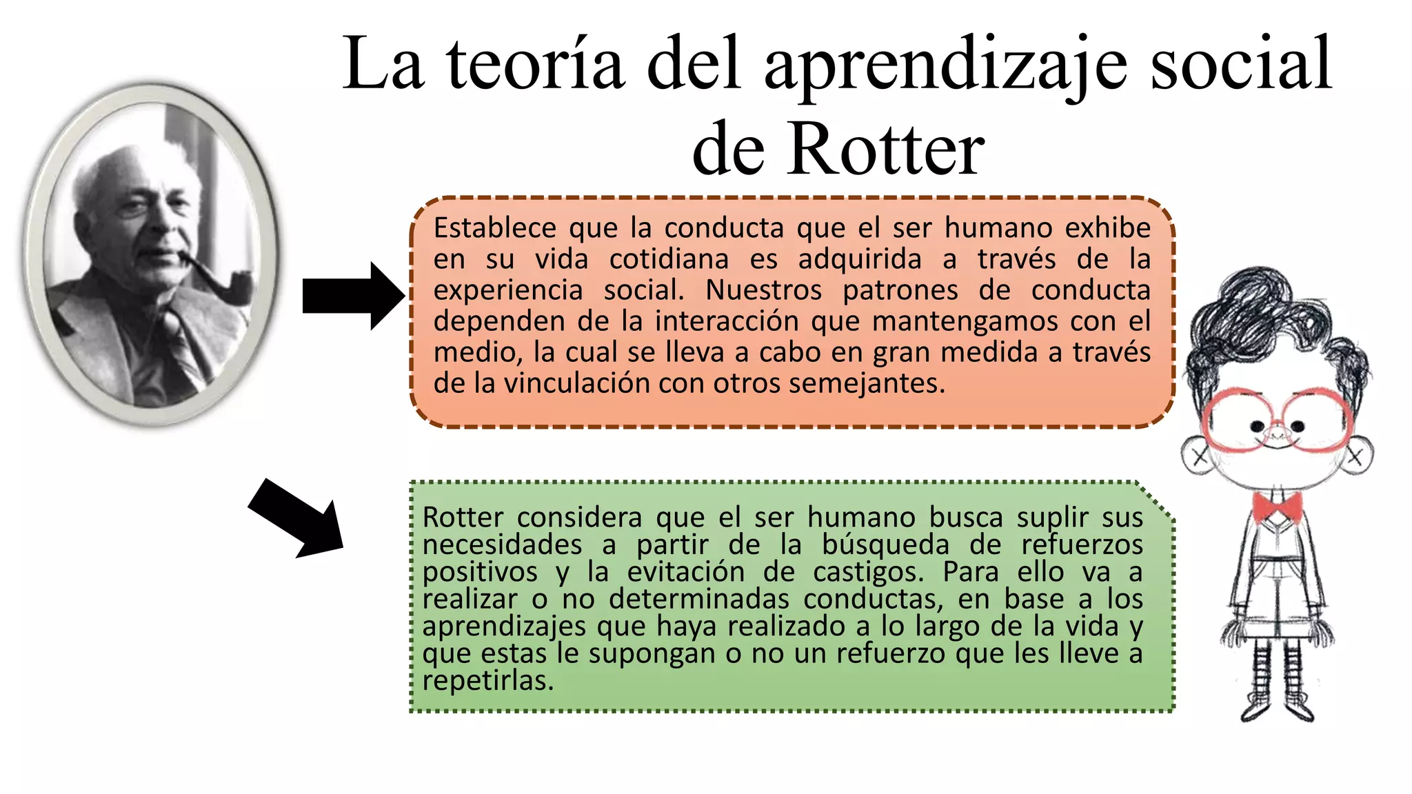 La teoría del aprendizaje social de Rotter.pptx