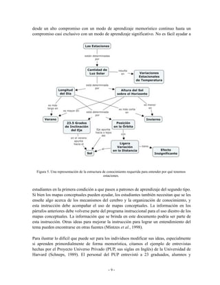 La teoría subyacente a los mapas conceptuales | PDF