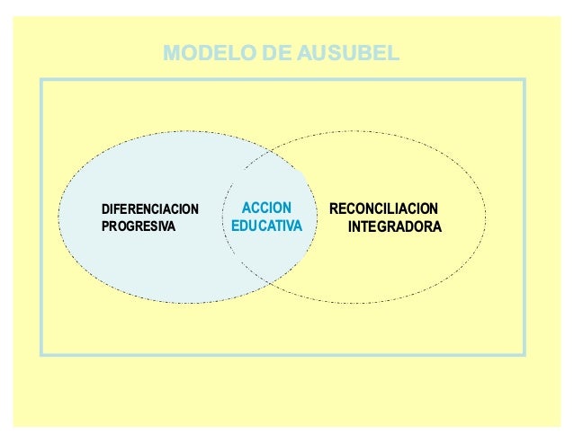 La Teoría del Aprendizaje Significativo d.ausubel ccesa007