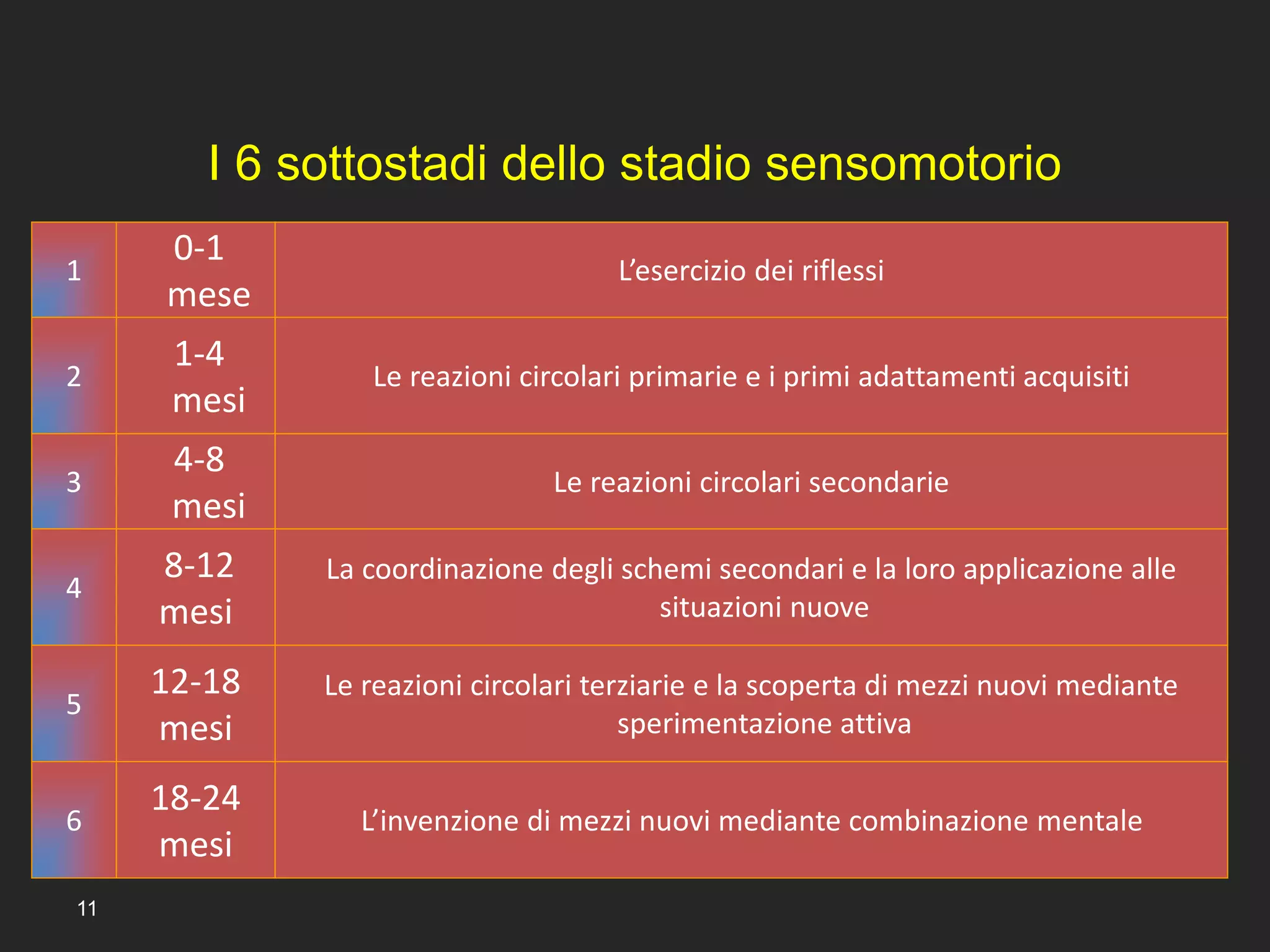 La teoria di piaget camaioni | PPTX