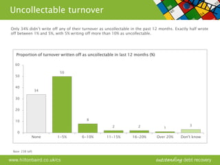 Hilton-Baird Collection Services' Late Payment Survey January 2013 ...
