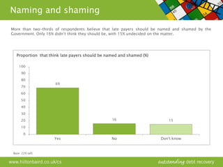 Hilton-Baird Collection Services' Late Payment Survey January 2013 ...