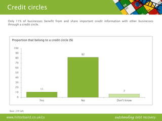 Hilton-Baird Collection Services' Late Payment Survey January 2013 ...