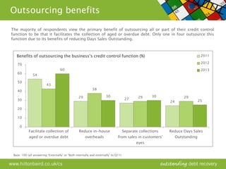 Hilton-Baird Collection Services' Late Payment Survey January 2013 ...