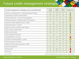 Hilton-Baird Collection Services' Late Payment Survey January 2013 ...