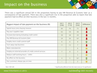 Hilton-Baird Collection Services' Late Payment Survey January 2013 ...
