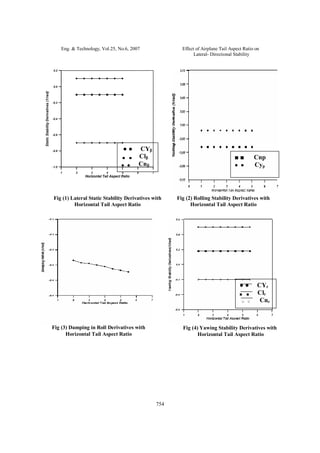 Lateral directional stability effect horiz tail | PDF
