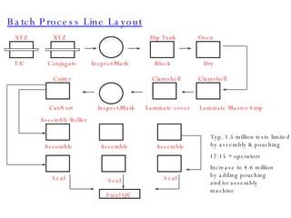 Lateral Flow Assay | PPT