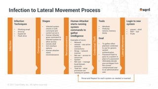 How to Hunt for Lateral Movement on Your Network | PDF