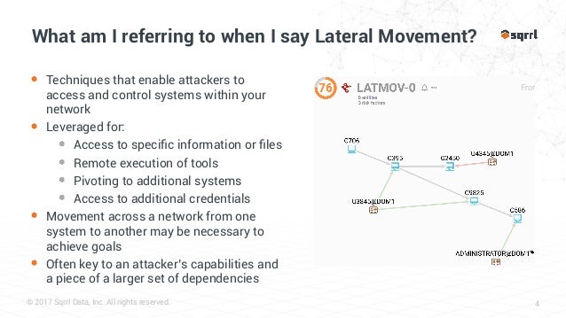 How to Hunt for Lateral Movement on Your Network
