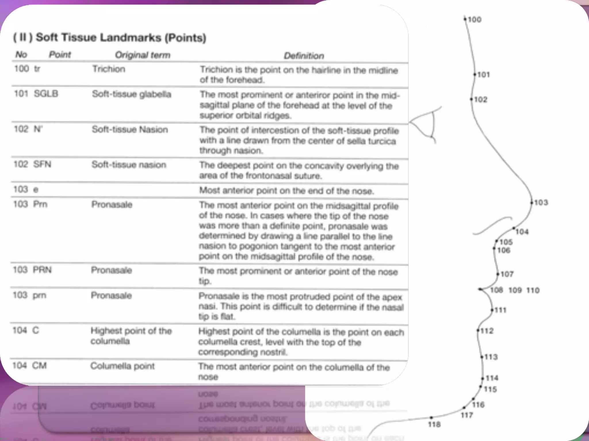 lateral cephalometric analysis in orthodontic | PPT